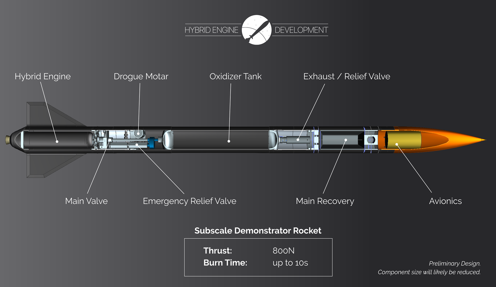 STERN 2 participation on track – HyEnD – Hybrid Engine Development