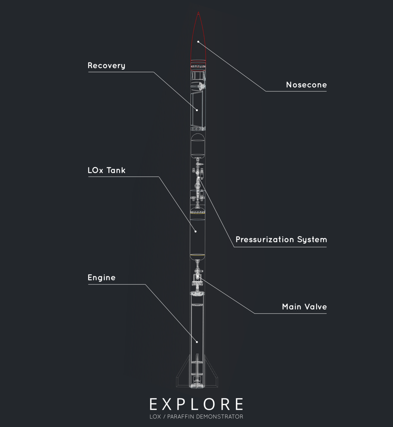 EXPLORE – HyEnD – Hybrid Engine Development