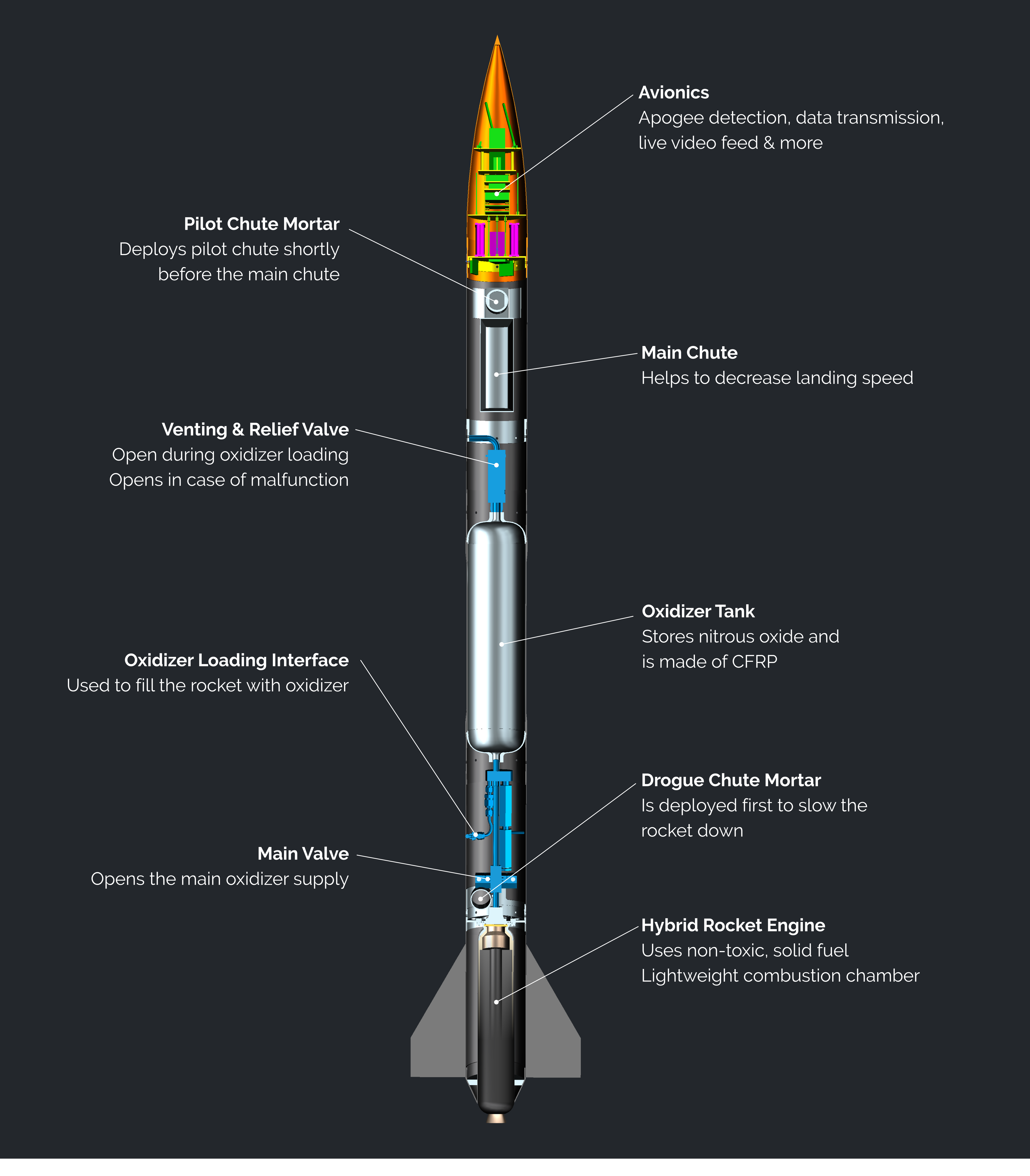 Paraffin Hybrid Engine Development | Rocketry Forum - Model Rocketry Forums