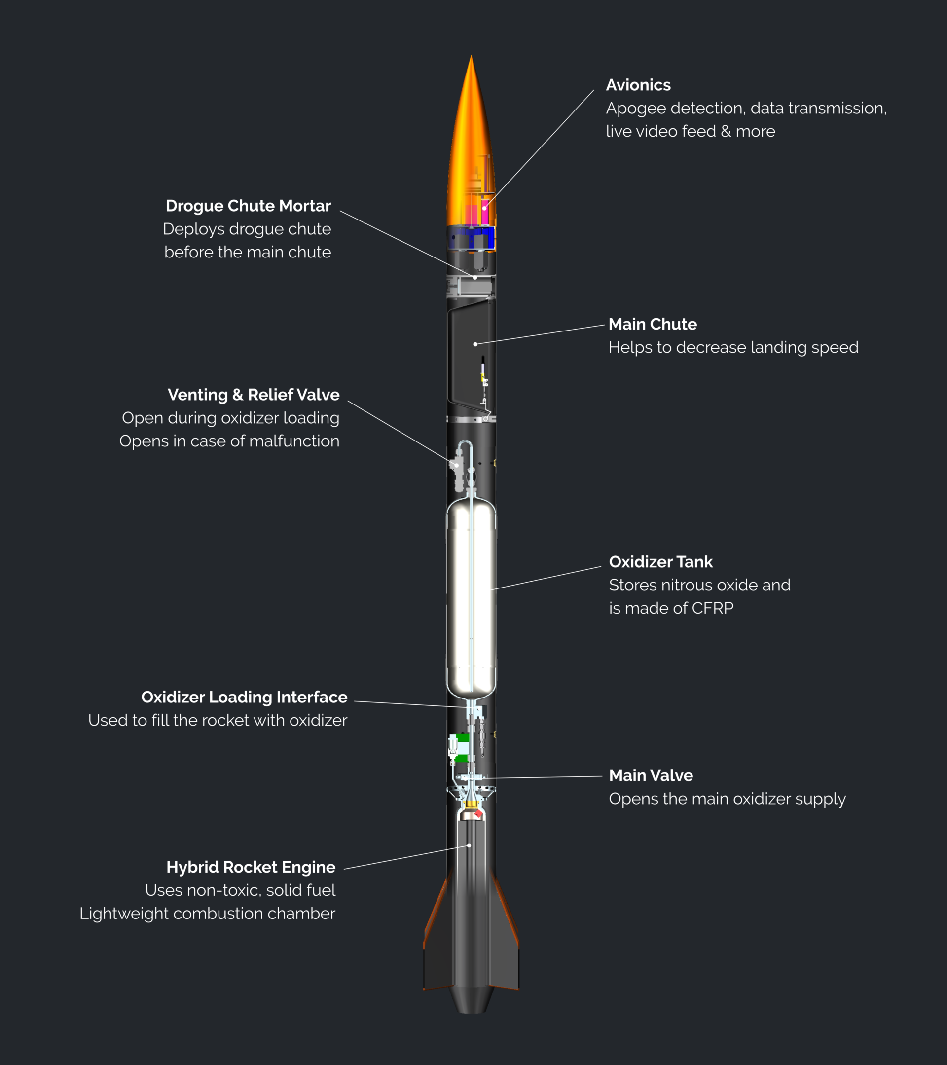 Compass – HyEnD – Hybrid Engine Development
