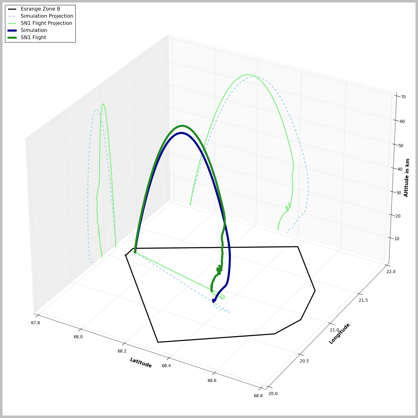 First Results of the N₂ORTH Post Flight Analysis – HyEnD – Hybrid ...